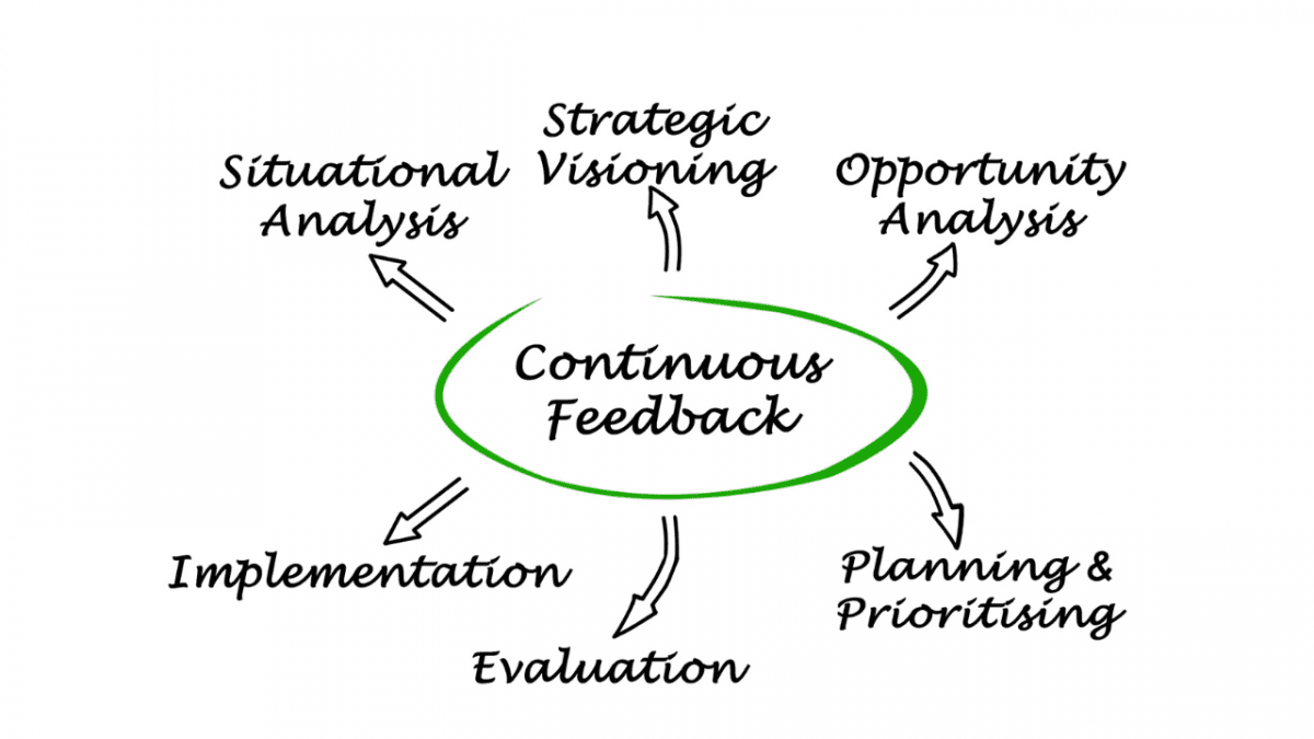 The Power of Employee Feedback: Listening and Responding for Better ...