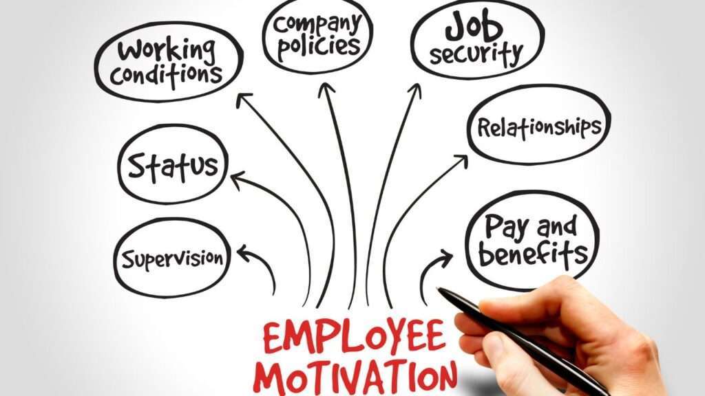 Understanding Candidate Motivation: Key Insights - hroptimum